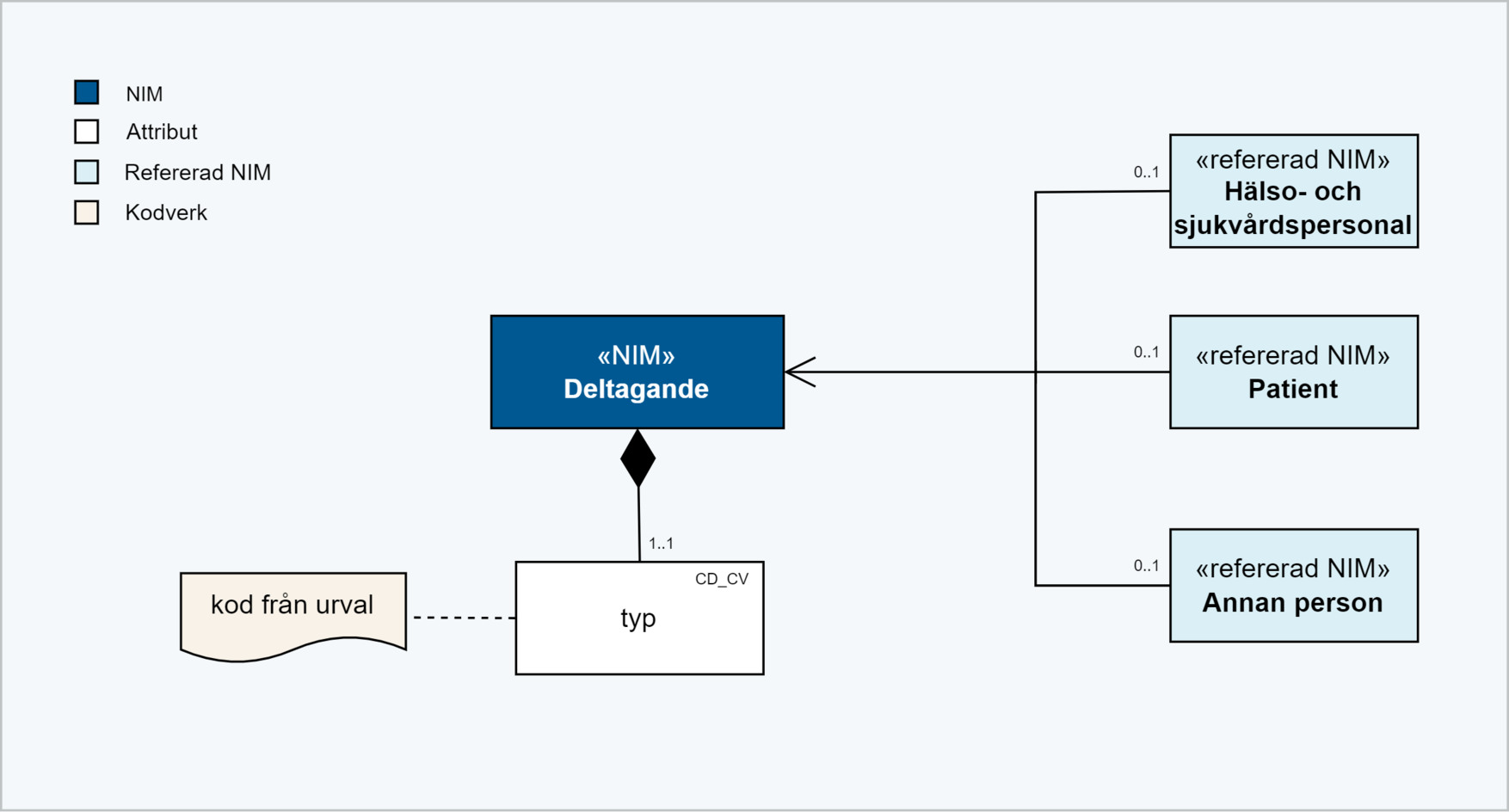 Deltagande - Socialstyrelsen